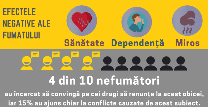 Fumatul nu mai este „cool” - Club Antreprenor
